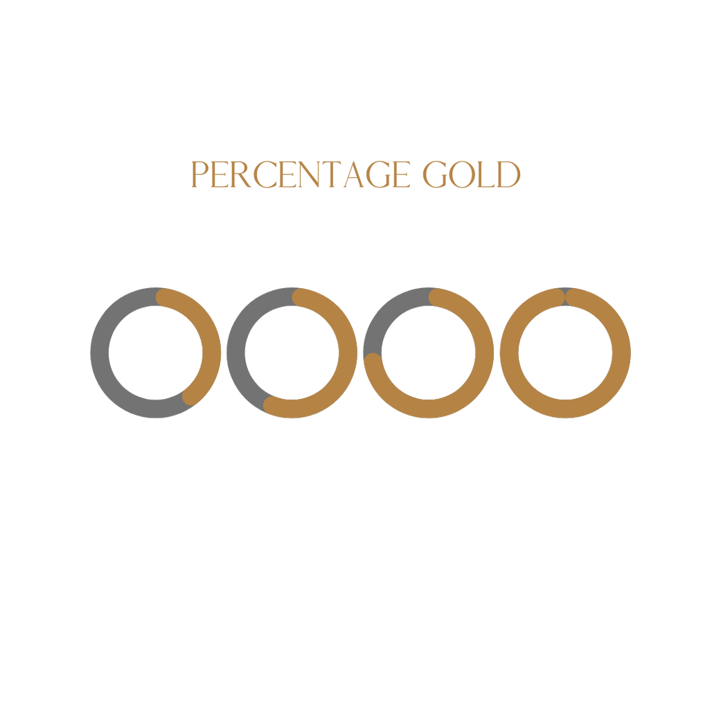 Jewelry Quality – The Invocation
