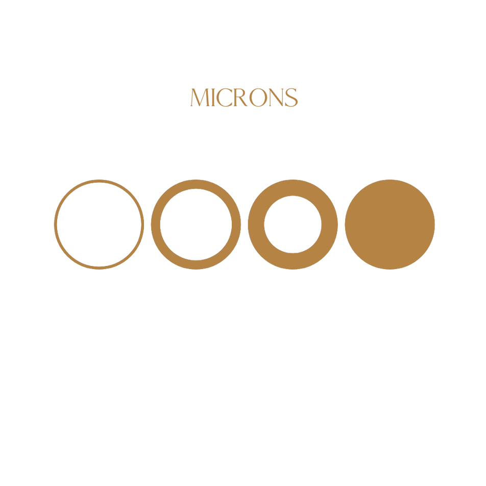 Jewelry Quality – The Invocation